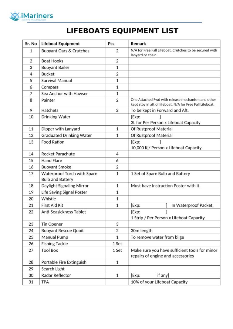 Lifeboat Equipment (List / PDF / Pictures / Explanation)